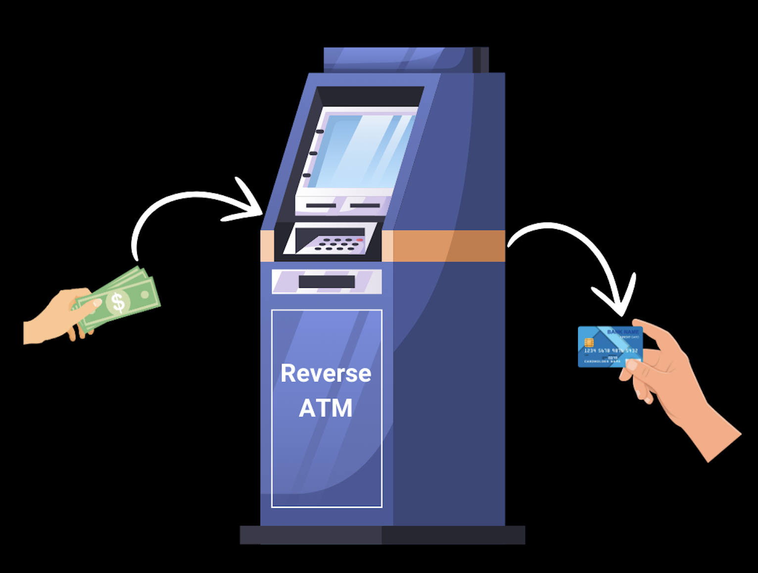 Cash to Card Kiosk and Reverse ATM FAQ | Complete Guide